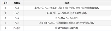Stm32时钟系统及配置方法 哔哩哔哩