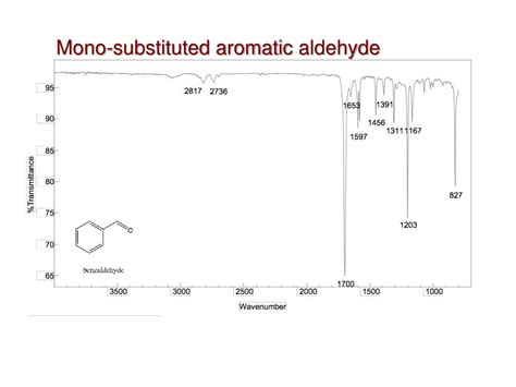 Benzaldehyde Ir Spectrum