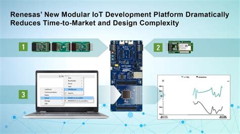 모듈형 Iot 개발 플랫폼으로 설계 복잡성 감소 Shunlongwei Co Ltd