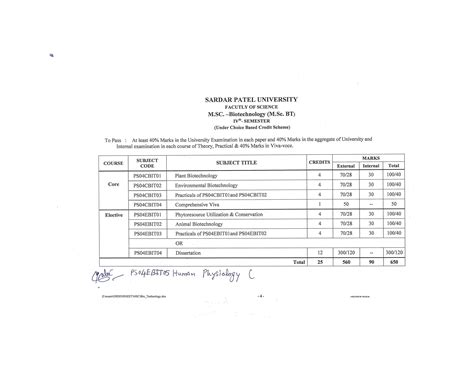 M Sc Biotechnology Sardar Patel University