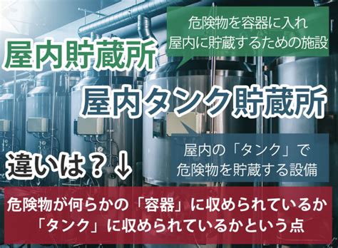 屋内貯蔵所と屋内タンク貯蔵所の違いは構造や設備の基準 滋賀京都福井での倉庫建設工場建設なら株式会社澤村のカナリス建築