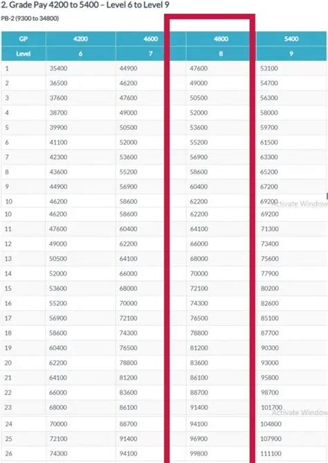 Hpsc Pgt Pay Scale 2024 Salary Grade Pay For Pgt Teachers In Haryana