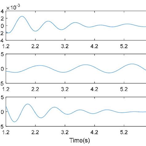 Comparative Test Results Under Small Disturbance Download Scientific