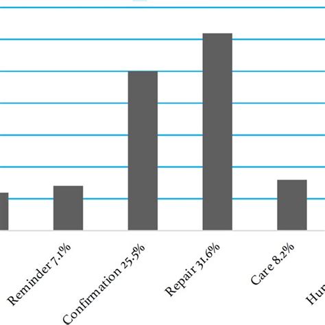 Quantitative Representation Of The Interpreters Visibility Topics Download Scientific Diagram