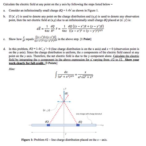 Solved A Linear Charge Distribution Of Length L And Chegg