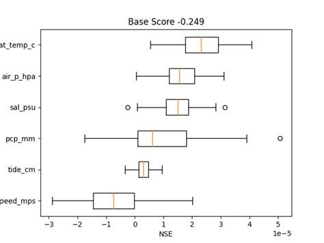 Aac Permutation — Arg Ml Documentation