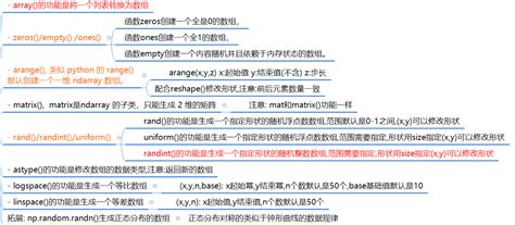 数据分析01 Numpy Csdn博客