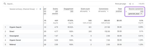How To Set Up Ga Conversion Tracking A Step By Step Guide Honct