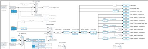 Serial Wire Viewer On Stm32h7s78 Dk Stmicroelectronics Community