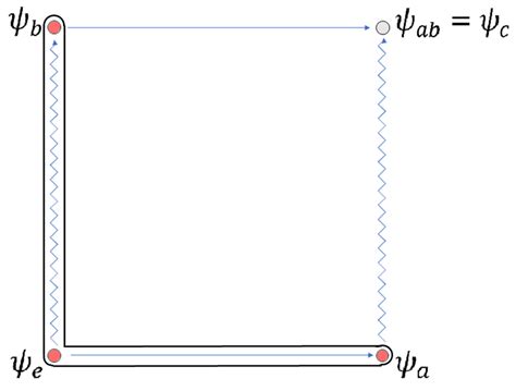 Different Overlapping Between Spread Operators Sites Shared By The Two
