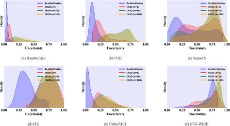 Generalized Trusted Multi View Classification Framework With Hierarchical Opinion Aggregation