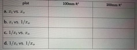 solved plot y vs x for the given data using a spreadsheet