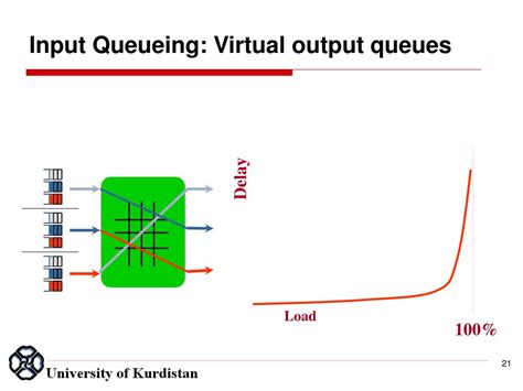 Ppt Department Of Computer And It Engineering University Of Kurdistan Computer Networks Ii