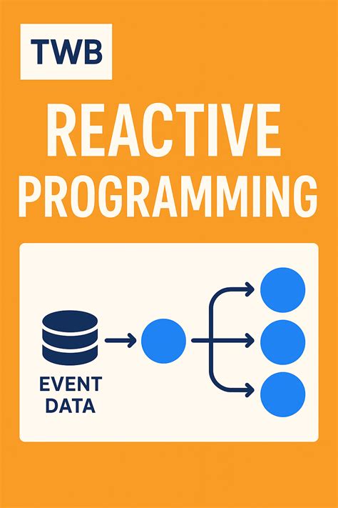 Mastering Reactive Programming A Deep Dive Into Spring Reactor With