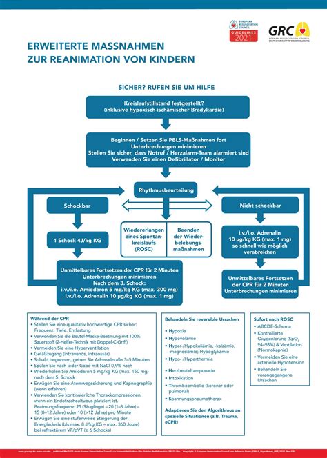 Poster Epals Aus Den Reanimationsleitlinien 2021 Grc Org