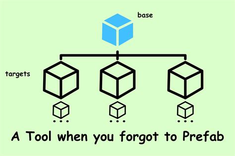 Release Tool Help Convert Gameobject To Prefab Instance Or Prefab Instance To Other Prefab