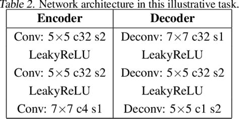 soft then hard rethinking the quantization in neural image compression
