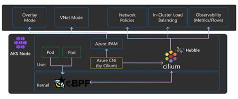 Azuretips Azure Cloudcomputing Jiadong Chen
