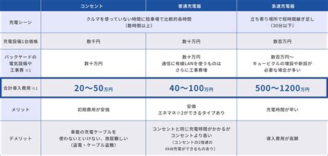 Ev充電設備設置工事｜設置輸送｜sgムービング株式会社＜sgホールディングスグループ＞