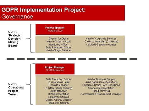 General Data Protection Regulation GDPR Implementation Project Overview