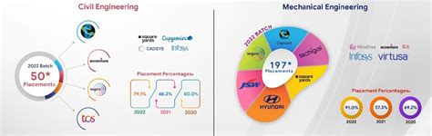 Gprec G Pulla Reddy Engineering College Kurnool Ap India