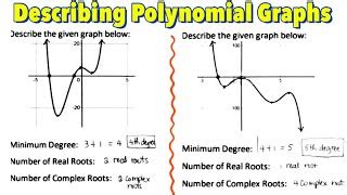 Top The Graph Of Every Polynomial Function Is Both Latest B T Ch Xanh