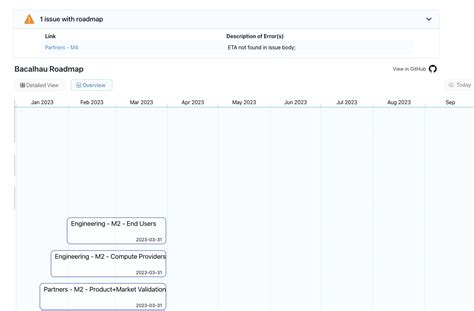 Bug Milestone Alignment Migrate Rendering To D3 · Issue 237 · Pln