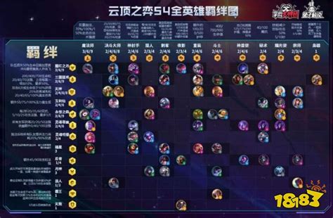 云顶之弈S4羁绊图高清一览 S4全英雄羁绊图表 18183