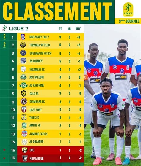 Ligue 2 J3 Ngb Déroule Teranga Sc Confirme Et Guelwaars Fatick S
