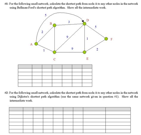 1 For The Following Small Network Calculate The Shortest Path From Node A To Any Other Nodes