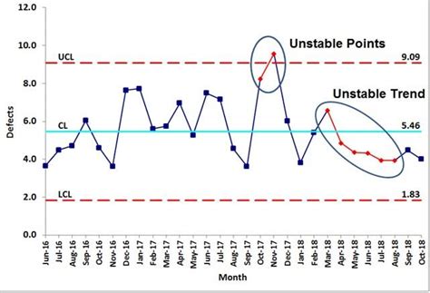 Learn About Control Charts And Their Role In Lean Six Sigma Everything About Lean Six Sigma