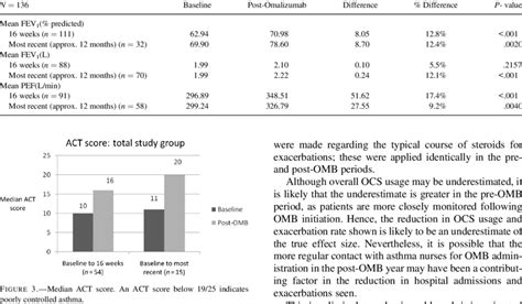 Lung Function Tests Download Table