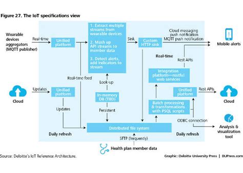 Networking Choices For IoT Solutions Digit