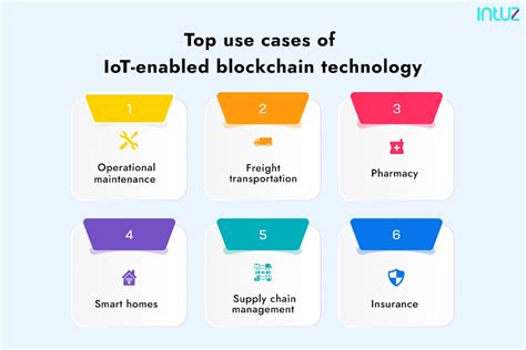 iot in blockchain benefits uses cases and challenges