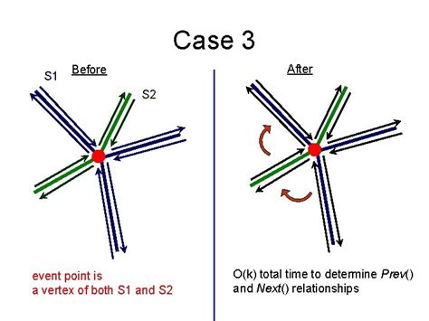 Map Overlay Algorithm Map 1 Vegetation Map 2
