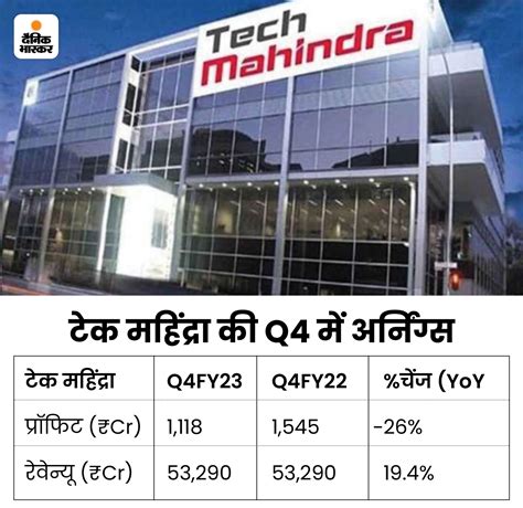 Wipro Logs In 11 Yoy Rise In Q4 Revenue At Rs 23190 Crore Tech