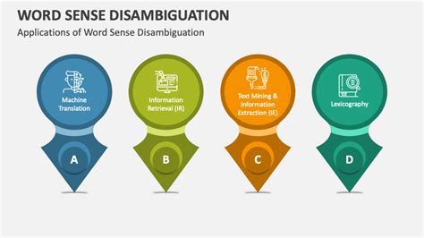 Word Sense Disambiguation Powerpoint And Google Slides Template Ppt
