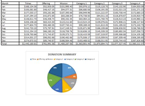 Do Professional Excel Template Chart And Formula By Threebgtutors Fiverr