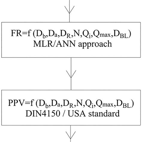 Diagram Of The Suggested Data Processing Process Download Scientific