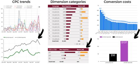 How To Unlock Better Google Data Studio Segments Using CASE