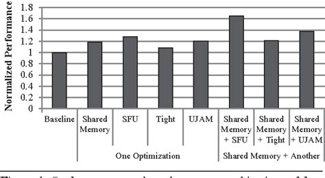 figure 1 from a performance analysis framework for identifying