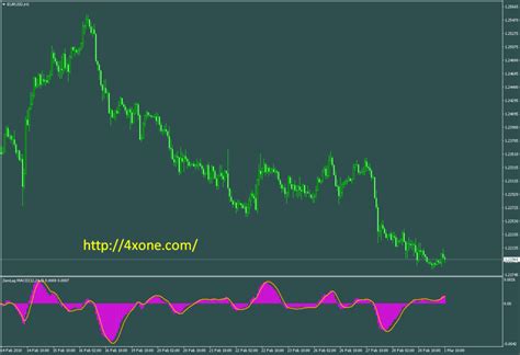 Stochastic Cross Alert Indicator 4xone