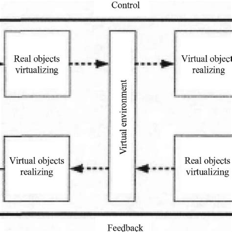 Conceptual Model Diagram Download Scientific Diagram