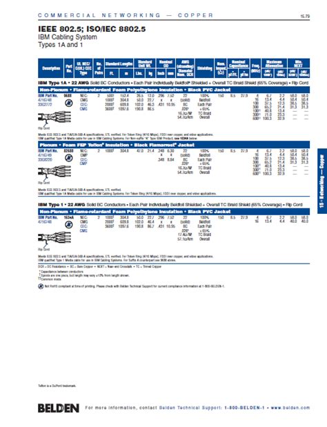 Ieee 8025 Iso Iec 8802 5 Ibm Cabling System Types