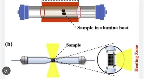 Published At Chemical Engineering Calcium Based Composites Directly