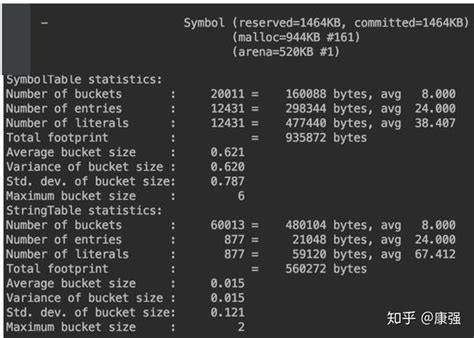 Java 进程内存分布 知乎