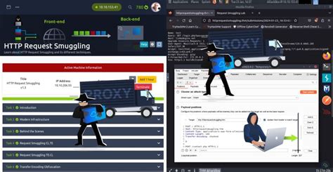 Djalil Ayed On Linkedin Tryhackme Requestsmuggling