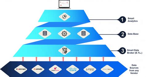 Syslog Server Viewtinet