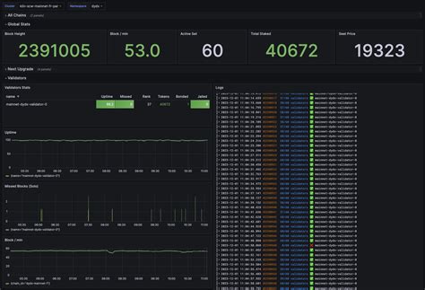 Utilizing Cosmos Validator Watcher For Enhanced Dydx Chain Monitoring