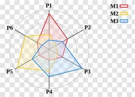 Metaheuristic Analysis Of Algorithms No Free Lunch In Search And Optimization Complexity